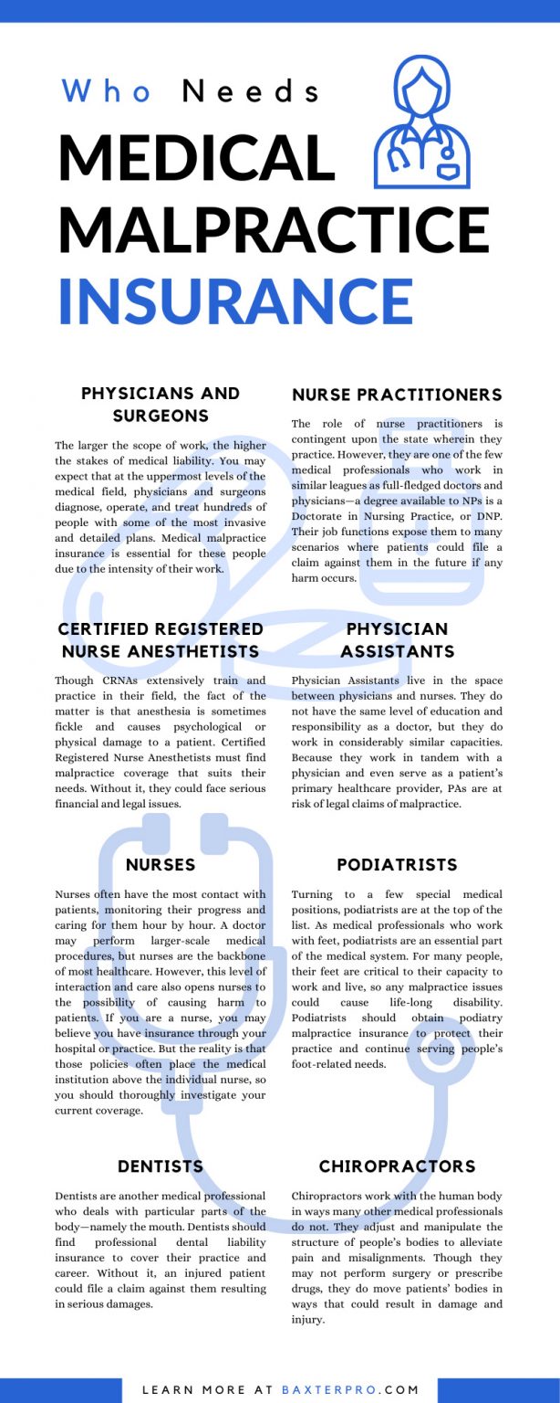 Who Needs Medical Malpractice Insurance
